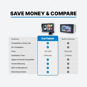 CarTablet Pro : Advanced CarPlay Tablet for Your Vehicle