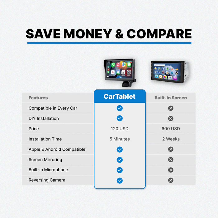 CarTablet Pro : Advanced CarPlay Tablet for Your Vehicle